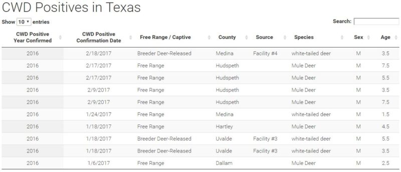 How Many CWD Samples Does TPWD Collect? Thousands Each Year